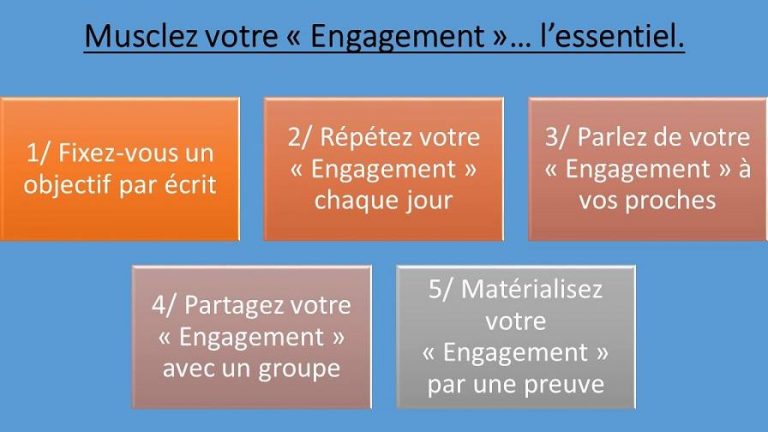Tenir vos engagements et changer de vie! | Norbert Nsabimana Tenir vos engagements et changer de vie! | Norbert Nsabimana